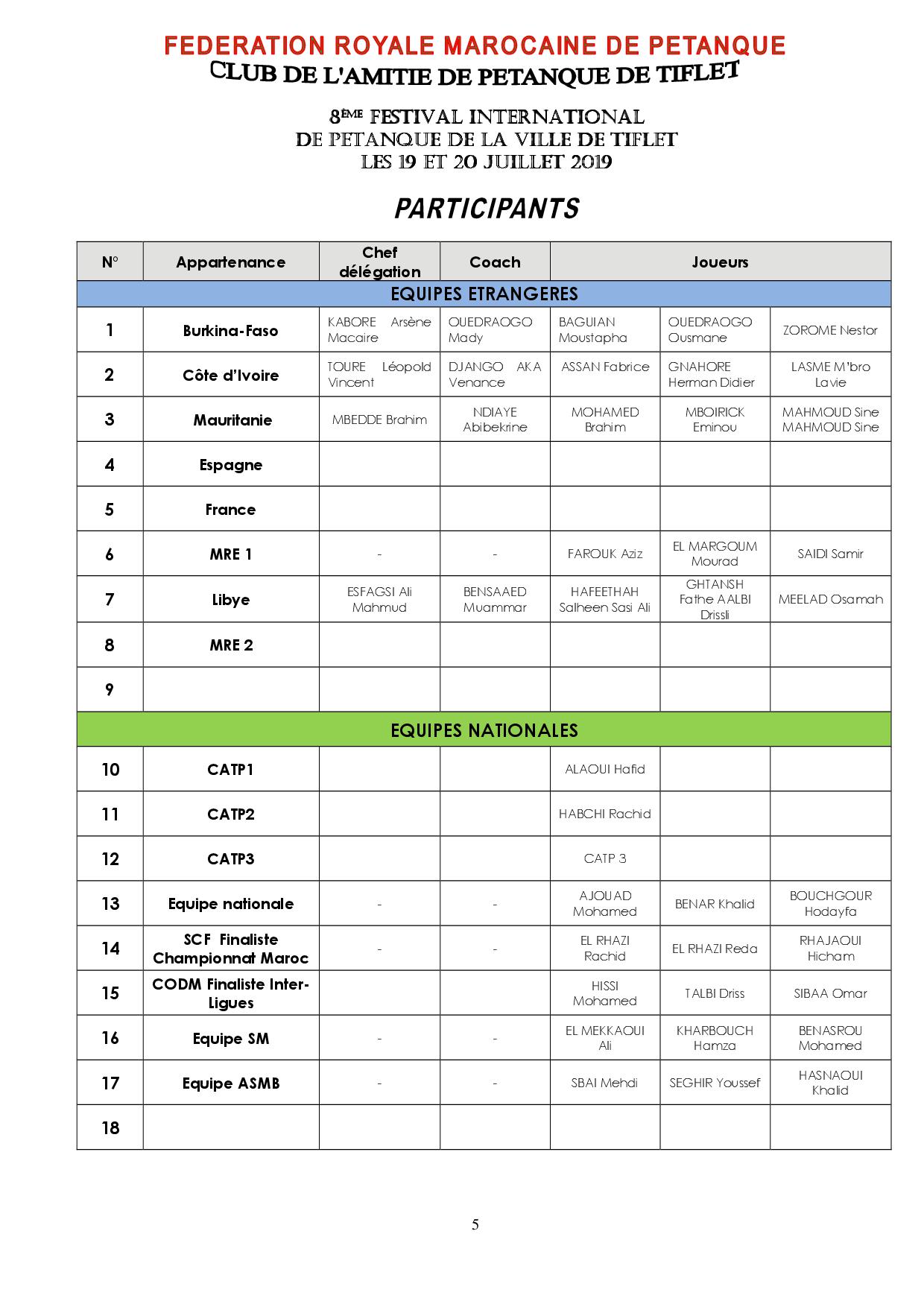 8e Fistival international de pétanque de la ville de Tiflet les 19 et ...